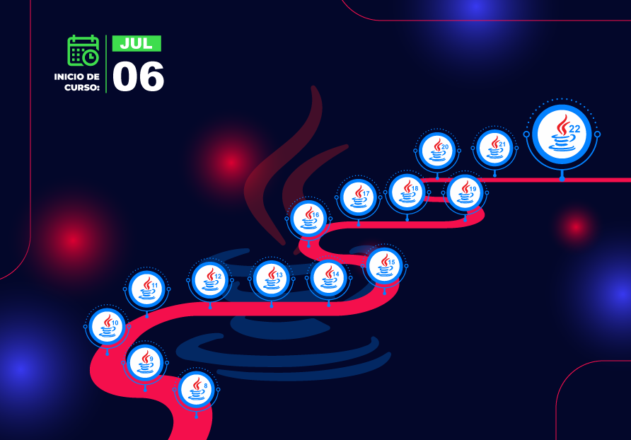 Evolución de Java 8 hasta Java 22 | MitoCode